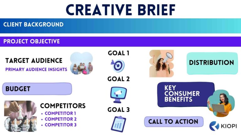 Creative Brief Examples and How to Write a Creative Brief