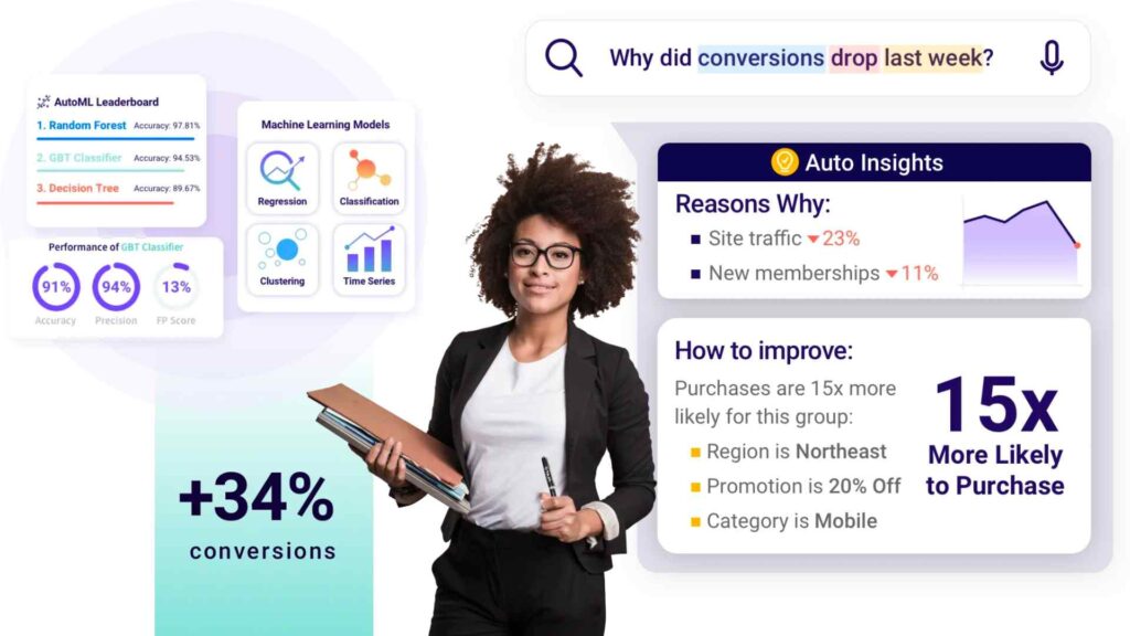 Best AI Tools for 2024 | The Top AI Tools to Grow Your Business