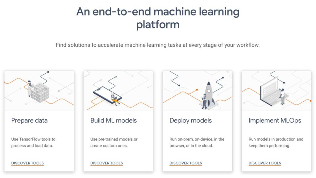 Best AI Tools for 2024 | The Top AI Tools to Grow Your Business