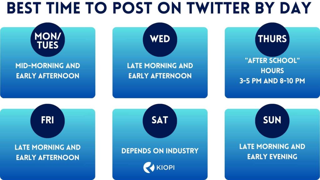 Best Time to Post on Twitter | Optimal Posting Times by Industry